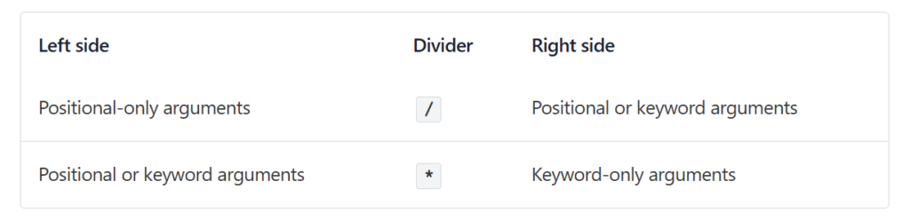 What Are Python Asterisk And Slash Special Parameters For Openteams Open Saas Ai Solutions
