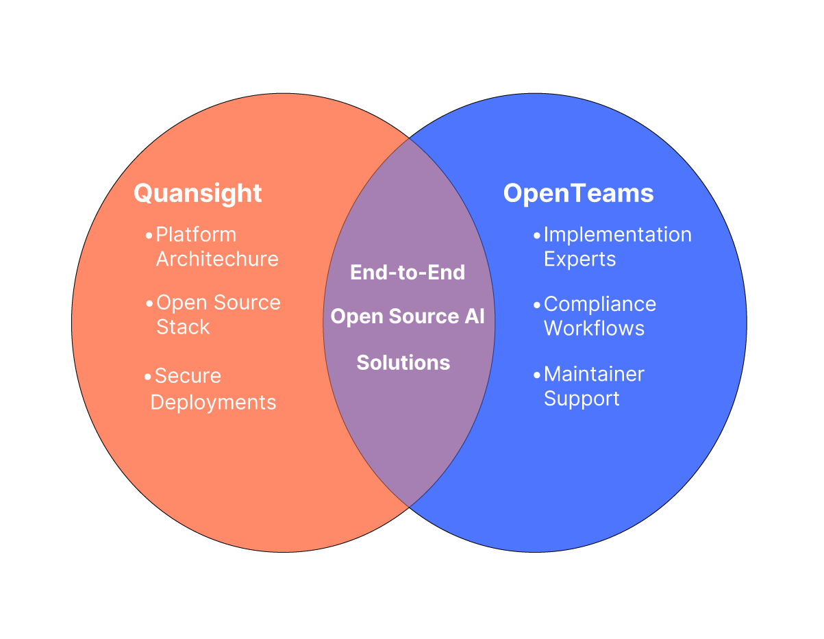 Open Source Isn’t the Real Risk in National Defense. | OpenTeams: Open SaaS AI Solutions | Own ...